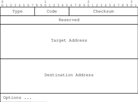 7 redirect message format download scientific diagram