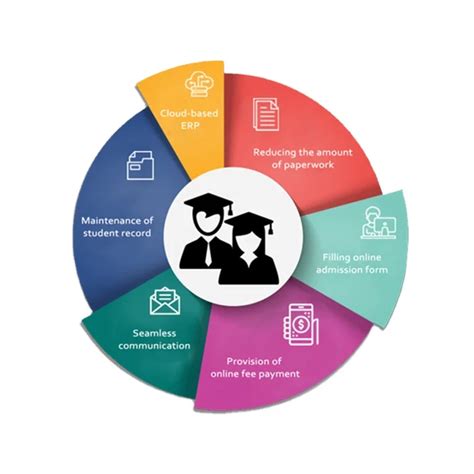 Best Erp And Crm Software And App Company In India Protolabz