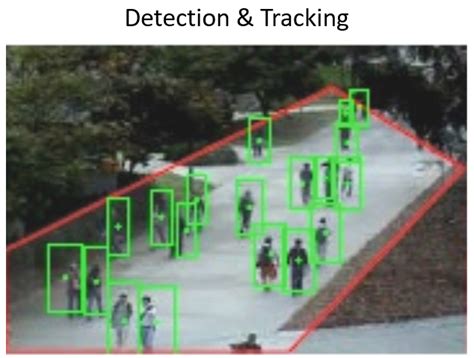 Object Density Estimation