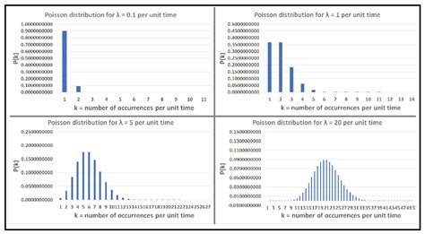 The Generalized Poisson Regression Model Time Series Analysis Regression And Forecasting