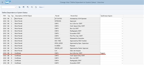 Implementing Permit To Work In Sap S4hana Part Sap Community