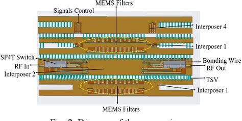 Figure 2 From Design Of A Mems Heterogeneous Integrated Switch Filter Bank Semantic Scholar