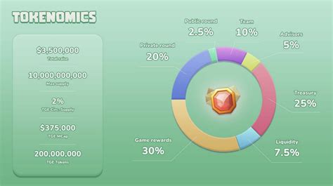 Innovative Blockchain Game Memefi Revolutionizes Meme Culture In Web3 Gaming About Us The