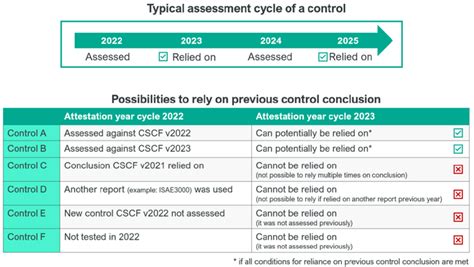 Swift Customer Security Programme V2024 Bdo