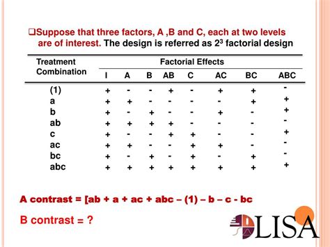 Ppt Factorial Experiments Blocking Confounding And Fractional Factorial Designs