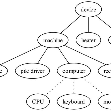 3 a schematic of bidirectional bfs in a scale free network the grey download scientific
