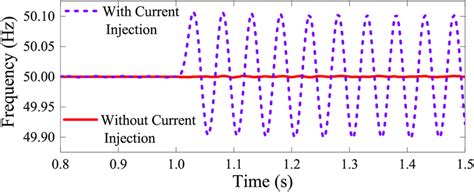 importance of active islanding detection download scientific diagram