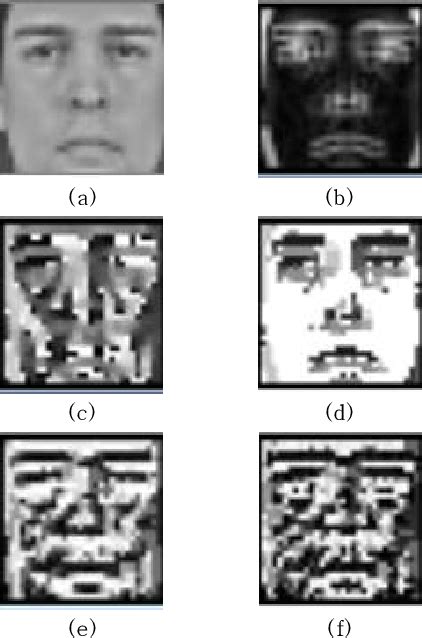 Figure 2 From Face Detection Using Pixel Direction Code And Look Up Table Classifier Semantic