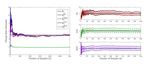 Comparison Between Different Estimators Download Scientific Diagram