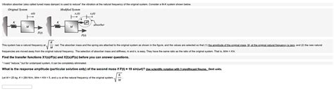 Solved Vibration Absorber Also Called Tuned Mass Damper Is Used To Reduce The Vibration At