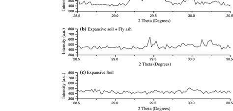 Formation Of Calcium Silicate Hydrate At 2848° Download Scientific