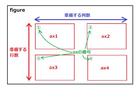 Matplotlibの使い方figure・axesや複数グラフの配置・サイズ 超初心者向けpython入門講座