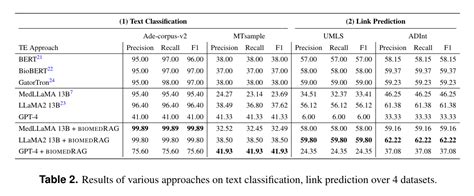 Biomedrag Elevating Biomedical Data Analysis With Retrieval Augmented