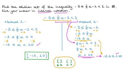 Solution Of An Inequality Solution Of An Inequality
