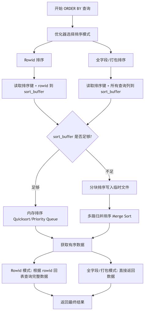 PDF 编辑器多文件合并 拆分 旋转 顺序随便调 加水印 密码锁 页码背景 PDF 编辑器多文件合并 拆分 旋转 顺序随便调 加水印 密码锁 页码背景