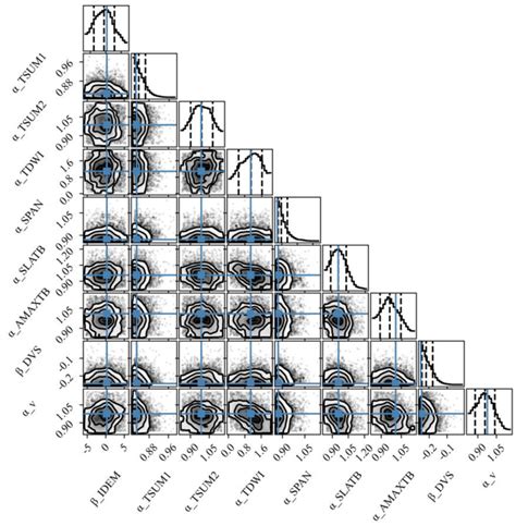 a representative result of the parameters posterior distribution from download scientific