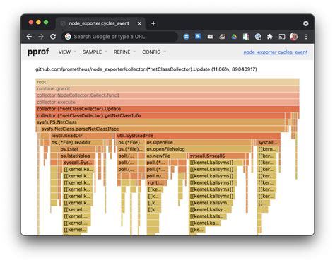 Linux Perf Profiler Uis