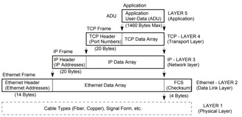 Protokół Modbus Tcp Ip Ntronic