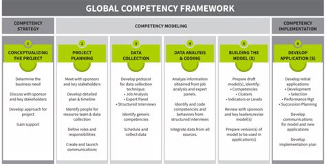 Quick Start Competency Modeling Program