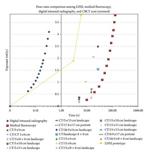 Cmos Sensor And Microlens Right Side Architecture Scheme Download Scientific Diagram