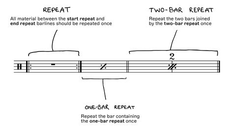 How To Read Drum Sheet Music A Beginners Guide Nkoda