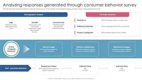 Analyzing Responses Generated Behavioral Analysis To Identify Ppt