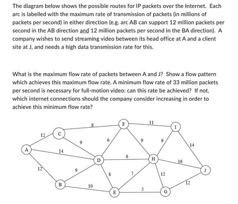 Solved If The Problem Is To Be Solved By Linear Programming Chegg