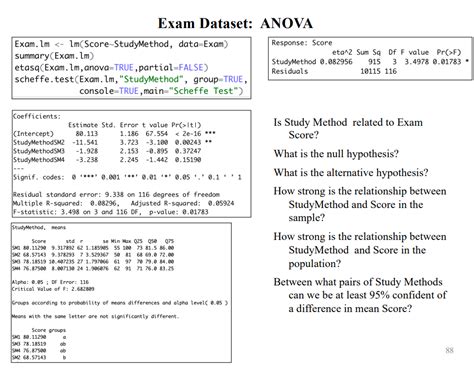 Solved Exam Dataset Anova Exam Lm