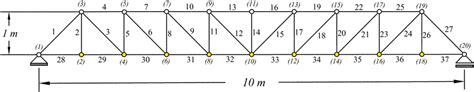 Schematic Of The Planar 37‐bar Truss Structure Showing The Initial Download Scientific Diagram