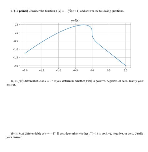 solved [10 ﻿points] ﻿consider the function f x x3 x 1