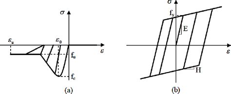 Figure 1 From Evaluation Of Seismic Energy Demand Of Reinforced Concrete Moment Reistant Frames