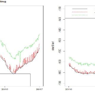 The Comparison Of The Average Log Likelihood Function In Sample Download Scientific Diagram