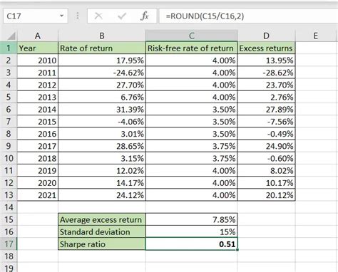 How To Calculate The Sharpe Ratio In Excel Spreadcheaters