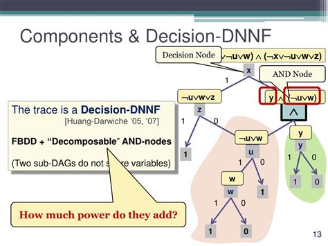 Ppt Exact Model Counting Limitations Of Sat Solver Based Methods Powerpoint Presentation Id