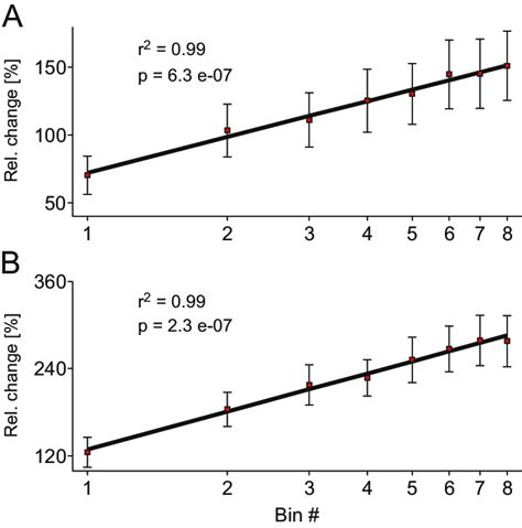 Fig S3 A Same As In Fig 1i But For The Time Period 03 08 S