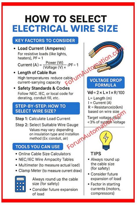How To Choose The Right Wire Size For Safe Electrical Wiring