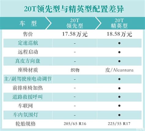 【图】优先选择20t精英型 2019款君威购车手册【汽车资讯好车网】