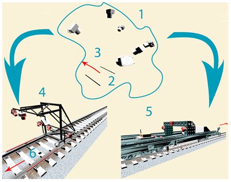A New Approach For Inspection Of Selected Geometric Parameters Of A Railway Track Using Image