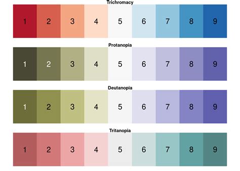 Using The Dichromat Package To Check If Your Plot Is Colorblind