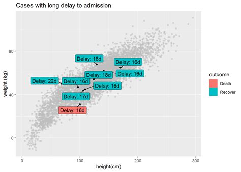 Research Design And Analysis Ggplot Customize