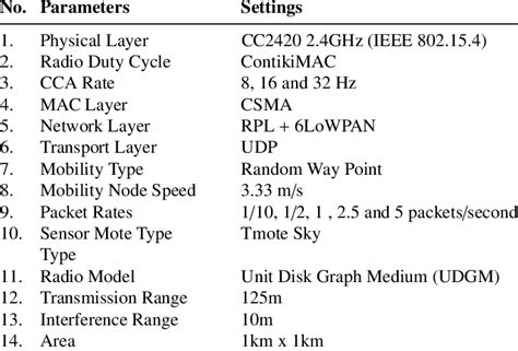 Simulation Configuration Download Table