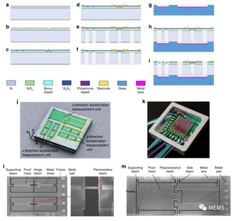 一种单片集成高性能三轴mems加速度计 Aet 电子技术应用