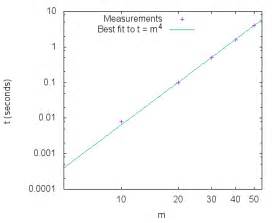 Python Quadrilaterals Containing A Square Number Of Lattice Points