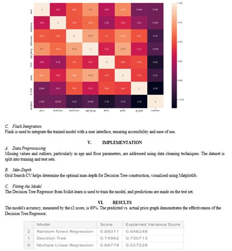 Effective Machine Learning Algorithm To Predict House Price