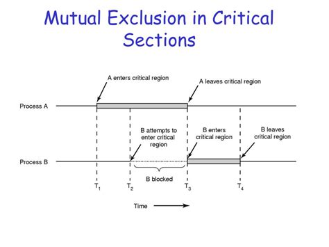 Ppt Mutual Exclusion Addendum Powerpoint Presentation Free Download Id 2096967