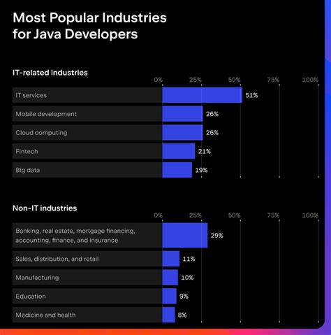 Java跌落神坛？2025程序员来看：未来十年是坚守还是转型？java的未来 Csdn博客