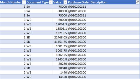 Solved Exclude Rows From Sum Based On Condition Microsoft Fabric Community