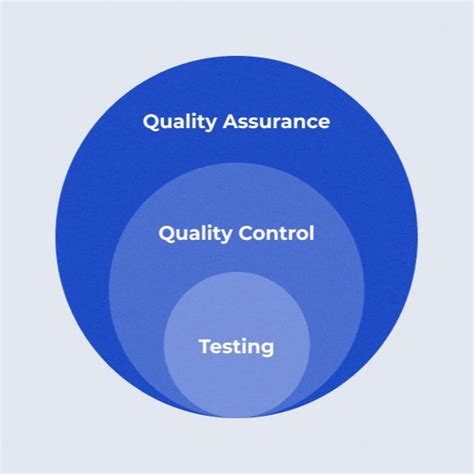 Quality Assurance And Qa Testing In Software Development Netyuppies Premium Software
