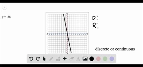 SOLVED Graph Each Relation Or Equation And Find The Domain And Range Then Determine Whether The