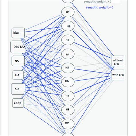 Graph Of The Multilayer Perceptron Network Download Scientific Diagram Graph Of The Multilayer Perceptron Network Download Scientific Diagram
